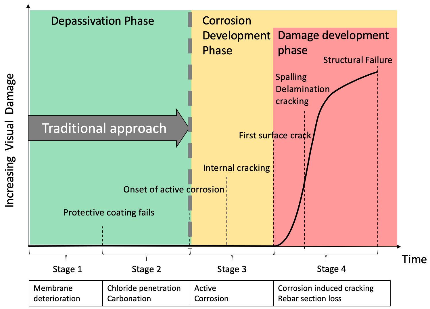 Probabilistic software tool for life-cycle assessment of reinforced ...