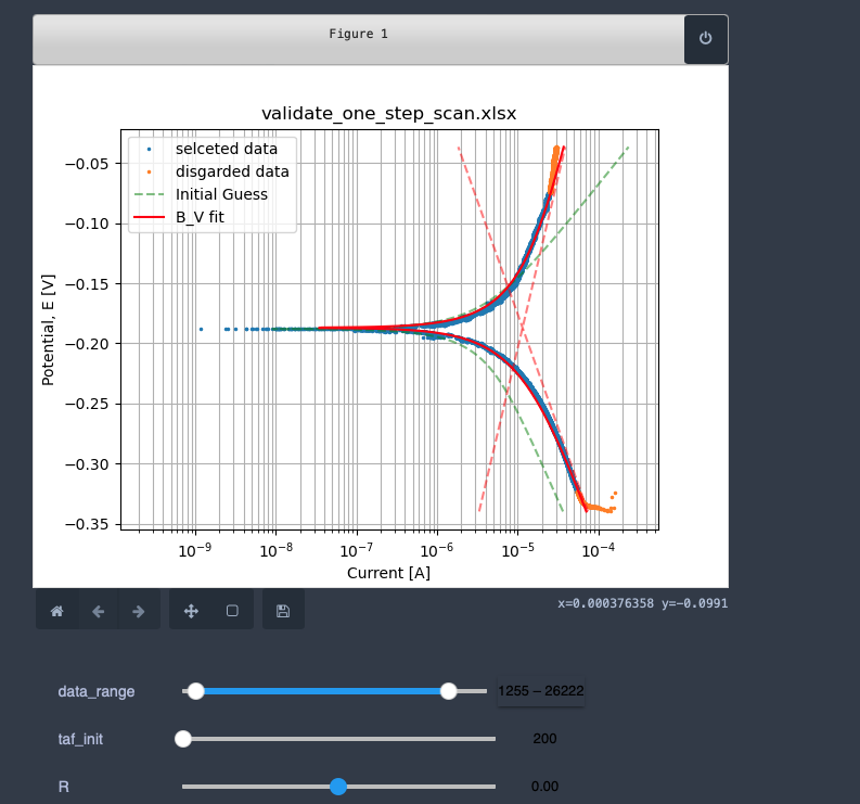 A Customized Python Module For Interactive Curve Fitting On Potentiodynamic Scan Data Gang Li